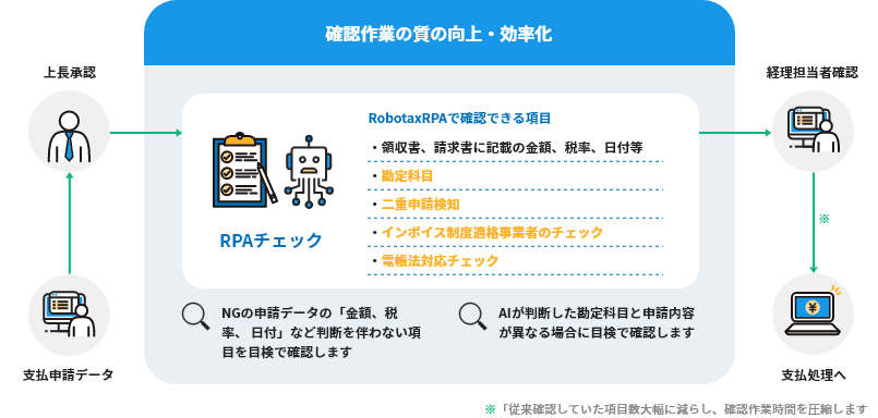 Robota｜NTTデータ・ウィズ